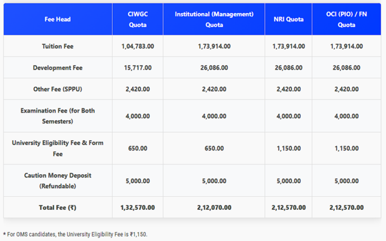 PICT Pune Direct Admission 2026 – B.Tech Eligibility, Cutoff, Fees ...